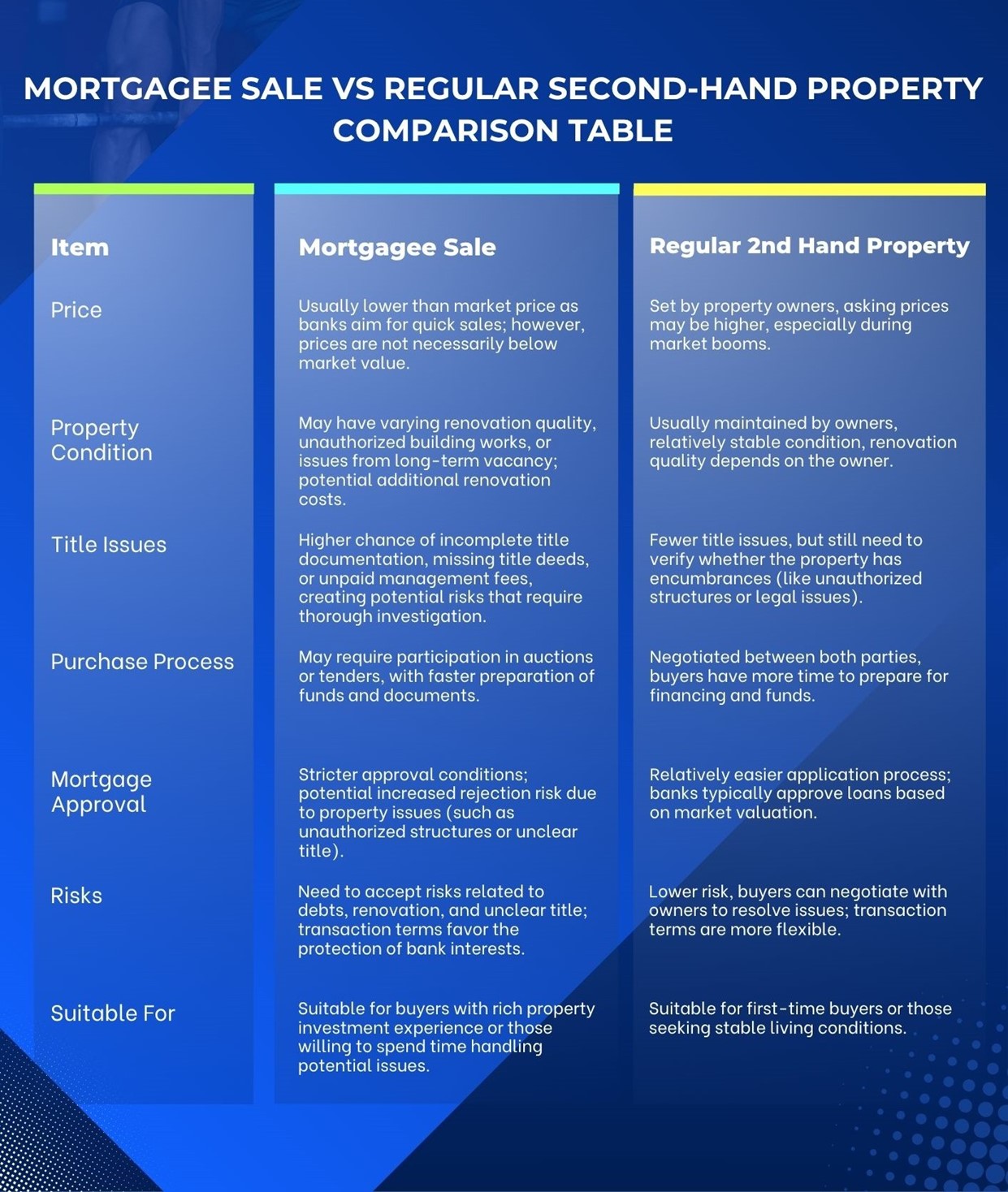 [Ultimate Guide to Mortgagee Sales] Affordable Home Buying? Risks ...
